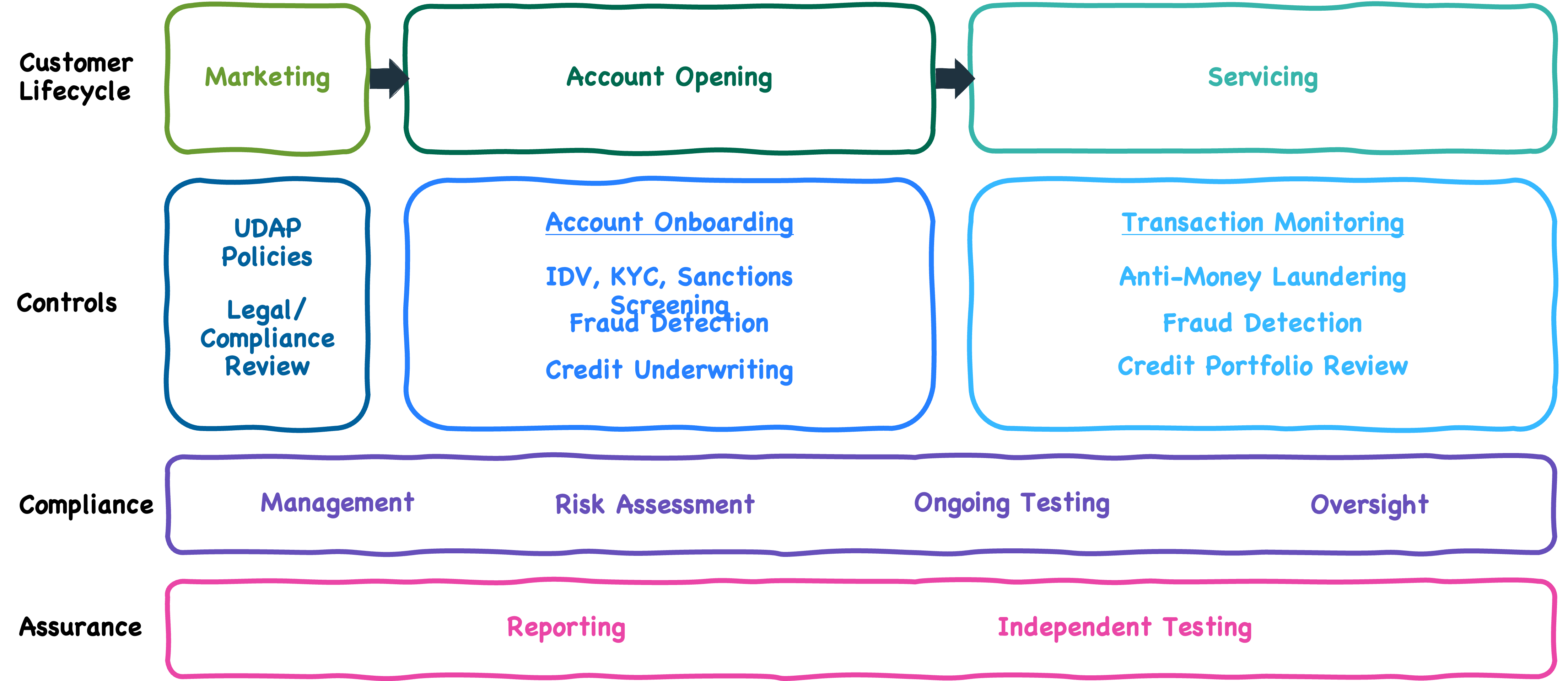 BaaS, Compliance, and the Path Forward for Community Banks - Fintech Takes