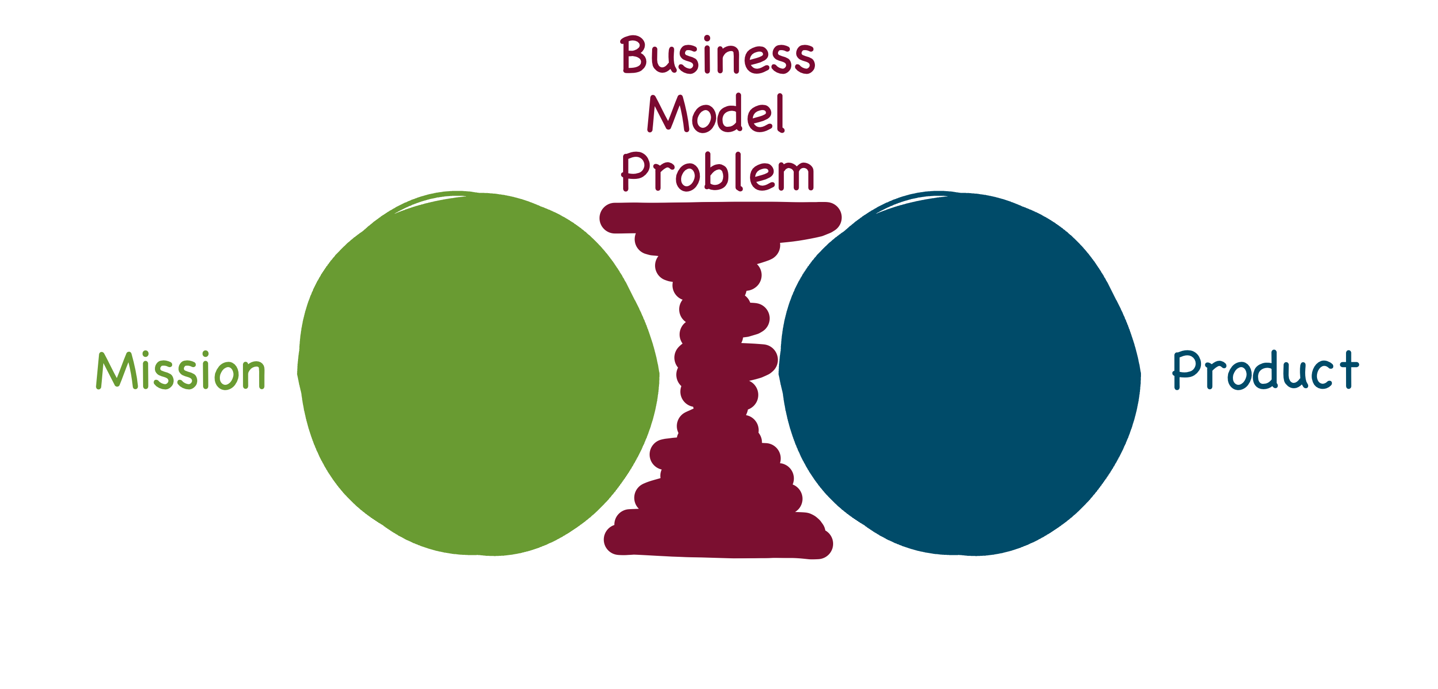 You Are Your Business Model - Fintech Takes