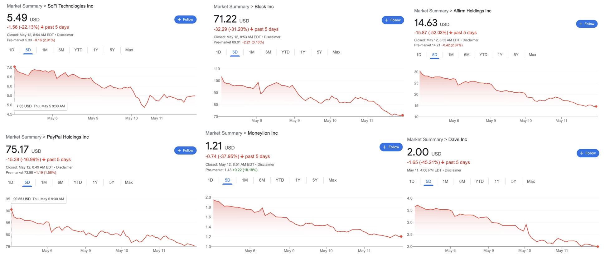 Fintech That Makes an Impact - Fintech Takes