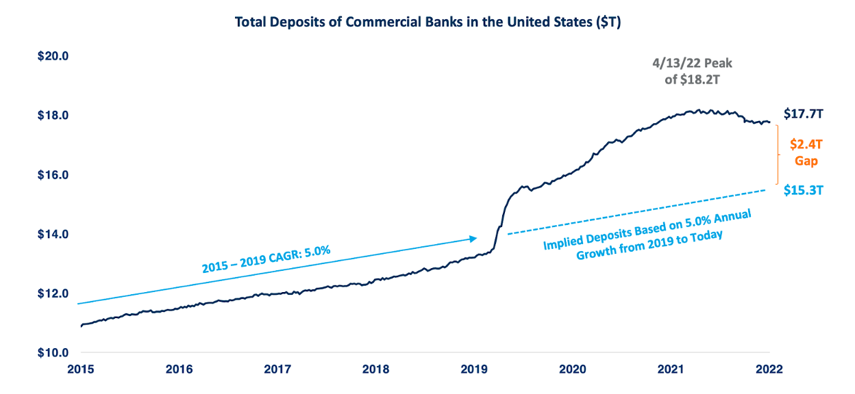 BaaS + BSAaaS - Fintech Takes