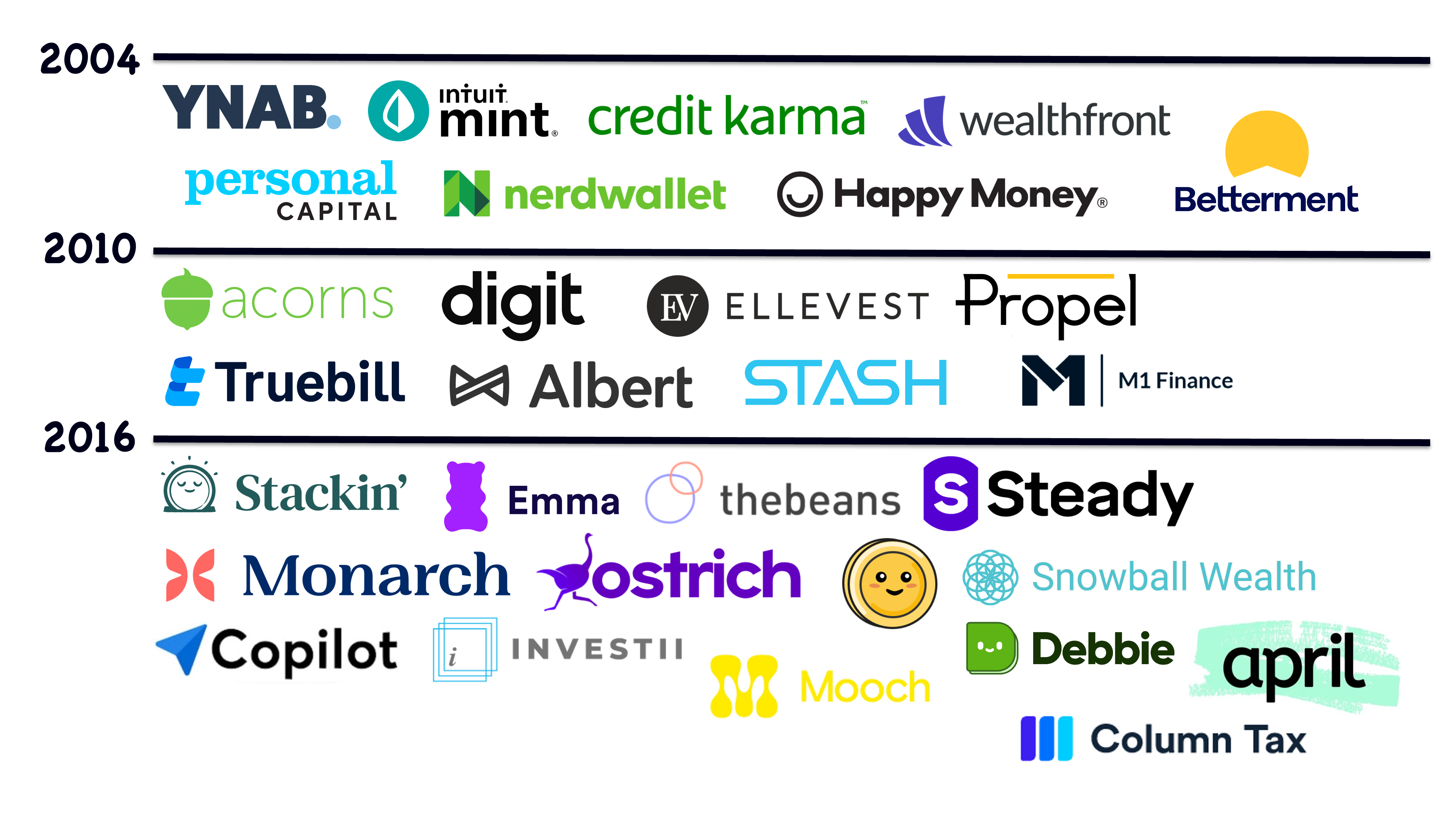 A PFM App by Any Other Name - Fintech Takes