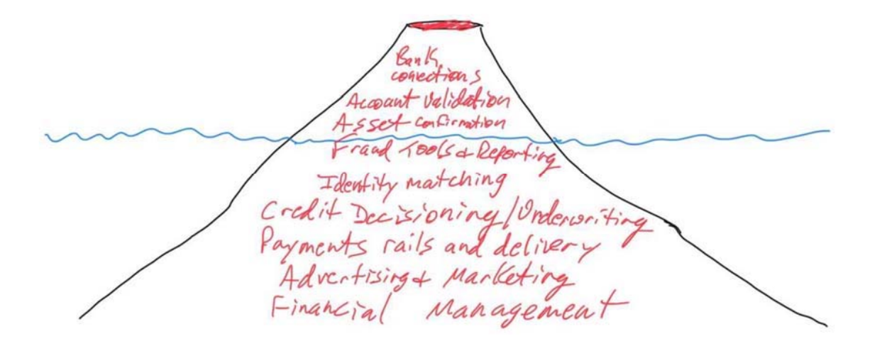 Plaid’s Perfect Timing - Fintech Takes