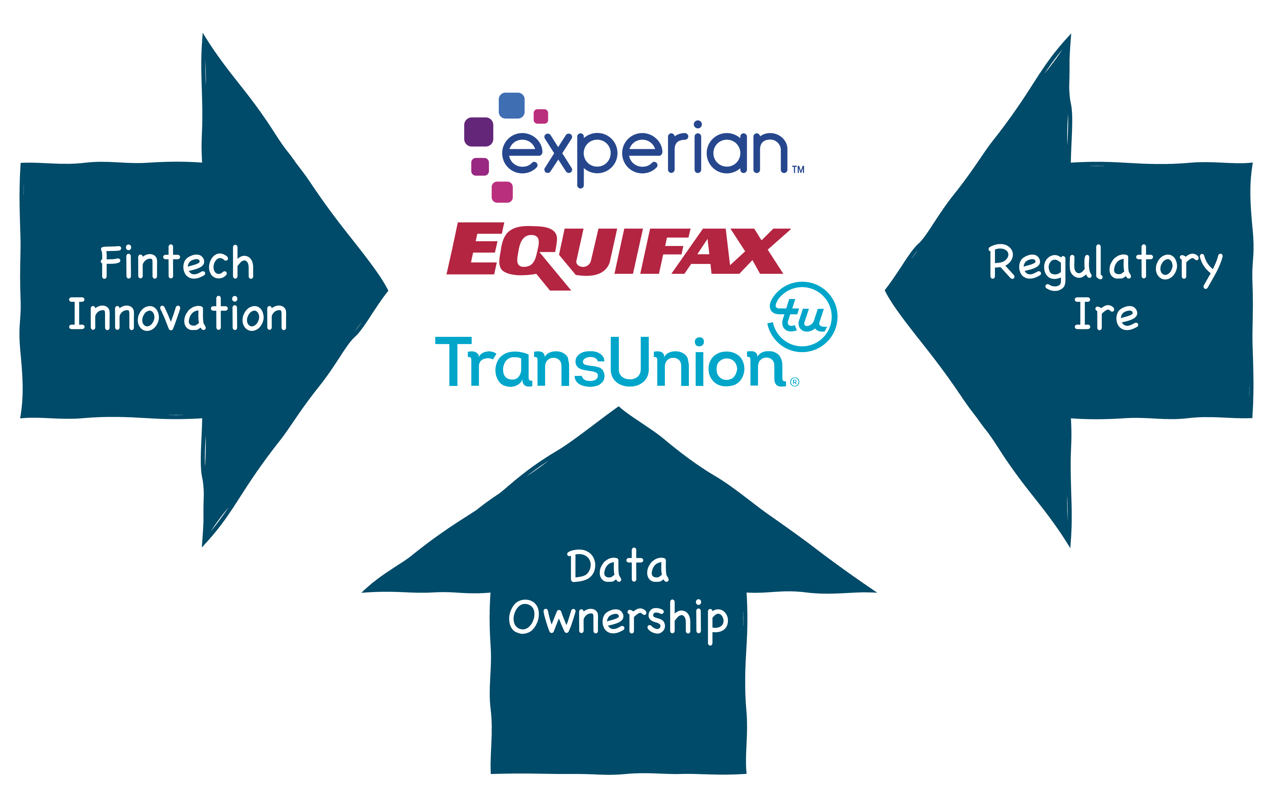 State of the Union: The Credit Bureaus - Fintech Takes