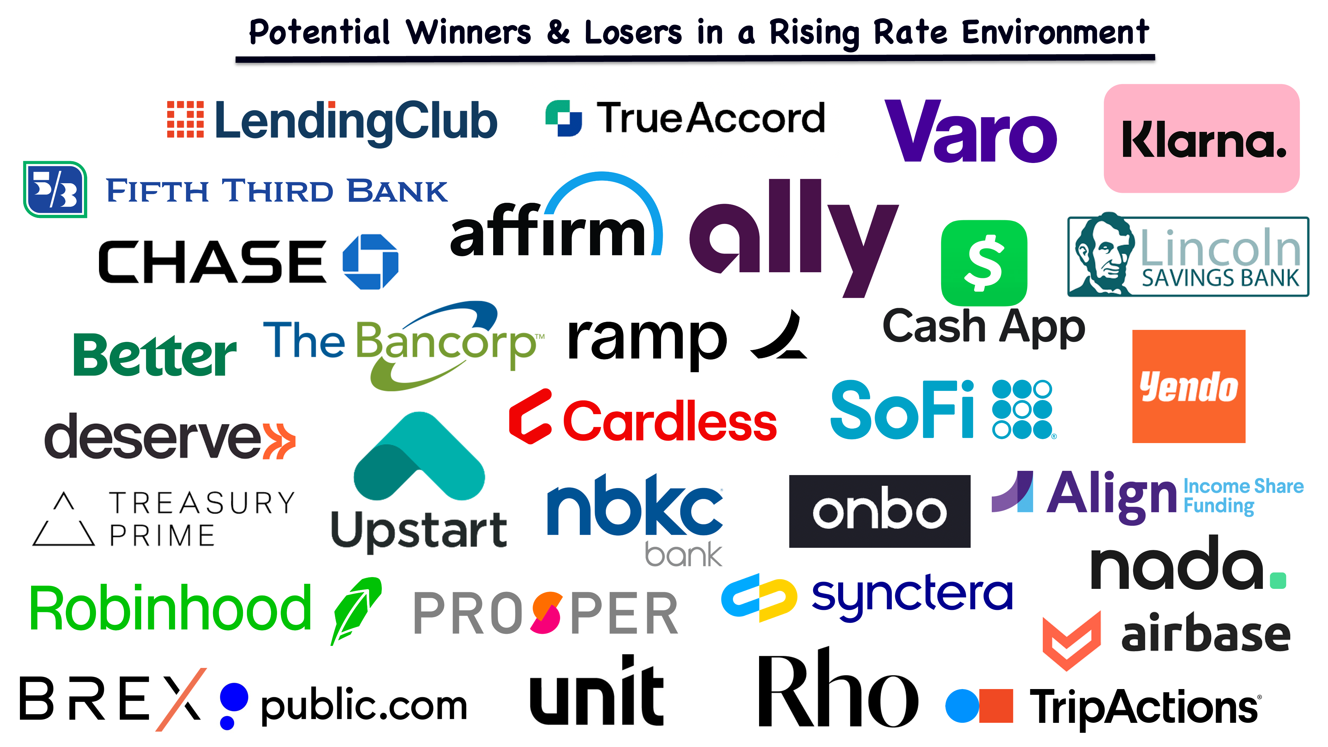 Potential Winners and Losers in a Rising Rate Environment - Fintech Takes