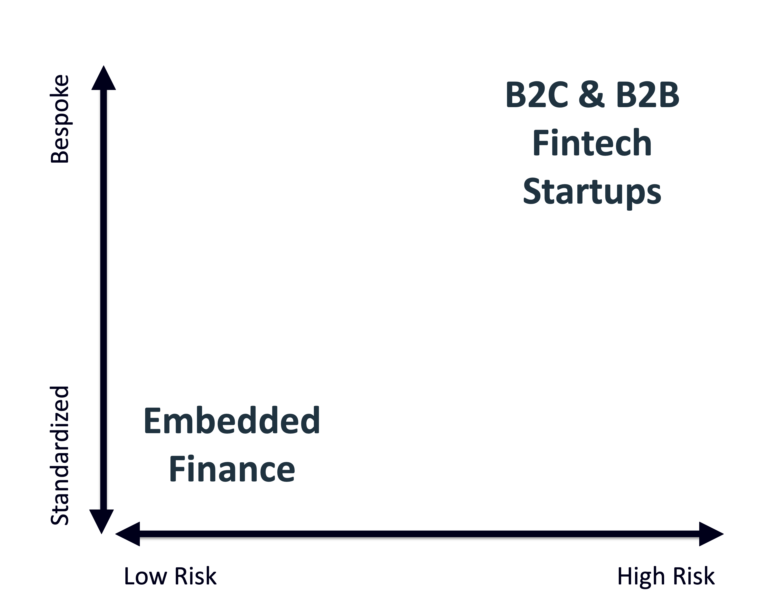 Who Is BaaS For? - Fintech Takes