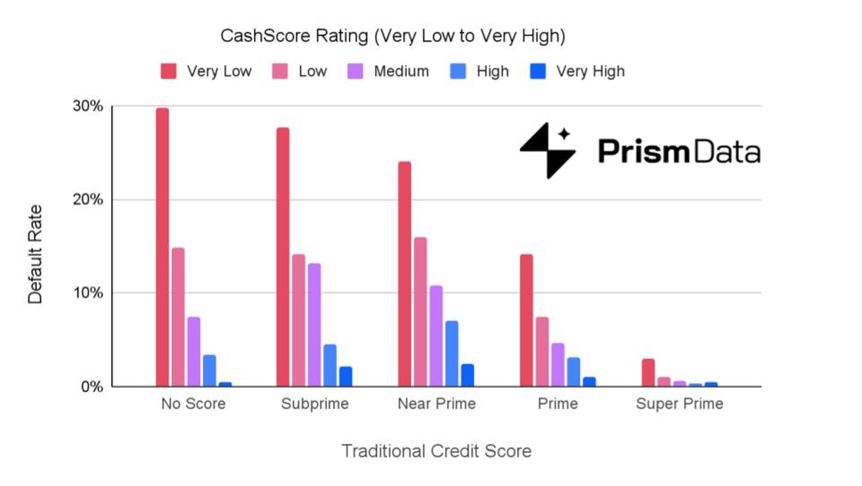 Everything You Ever Wanted to Know About Cash Flow Underwriting But Were Afraid to Ask - Fintech ...