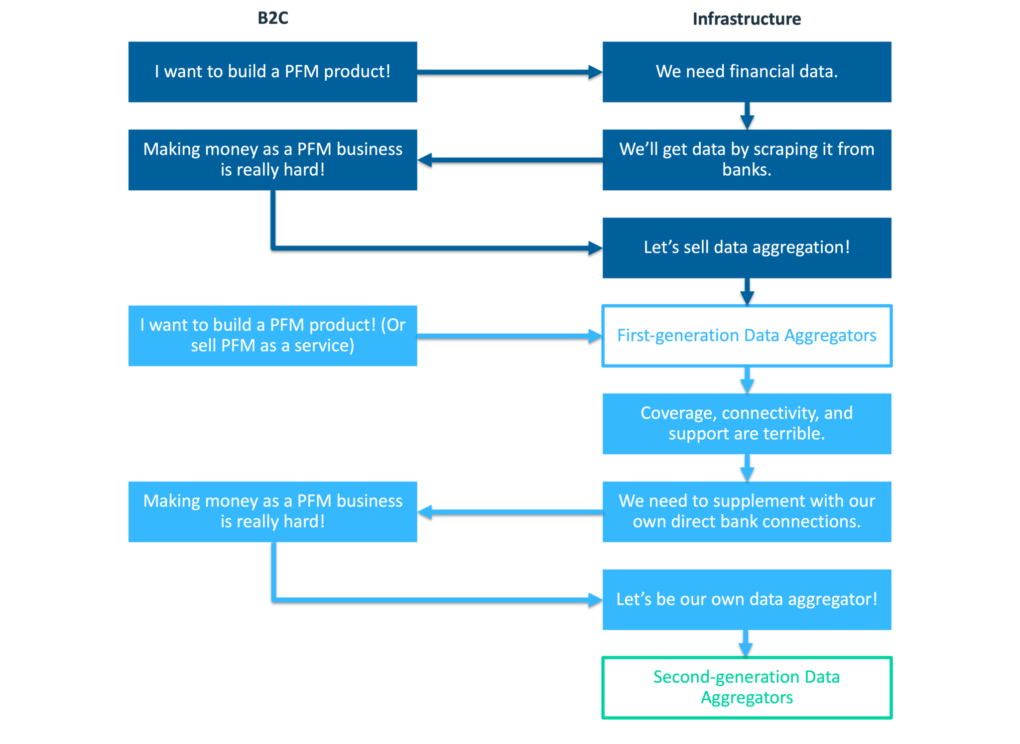 Aggregating the Aggregators - Fintech Takes
