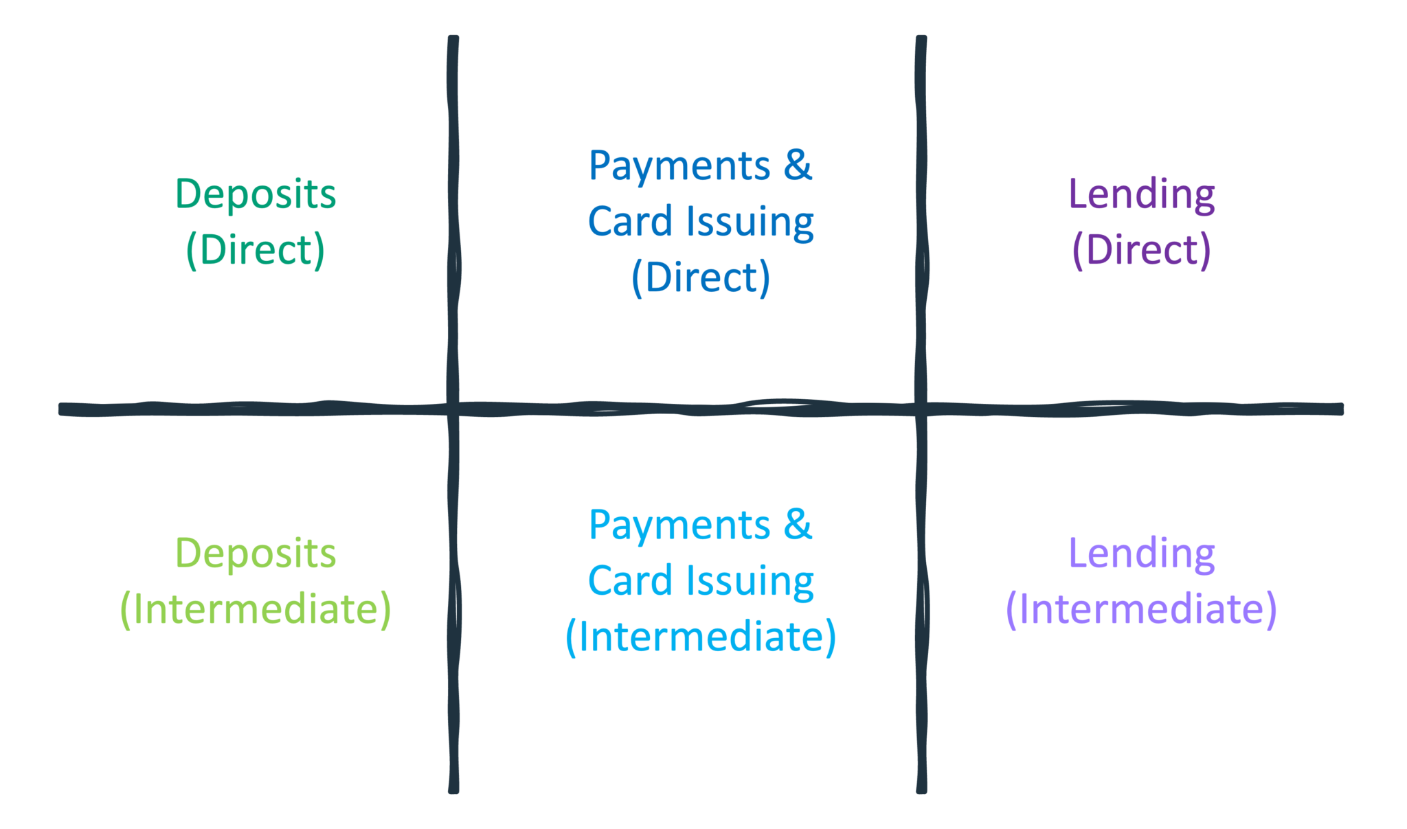 The Refs Always Win - Fintech Takes