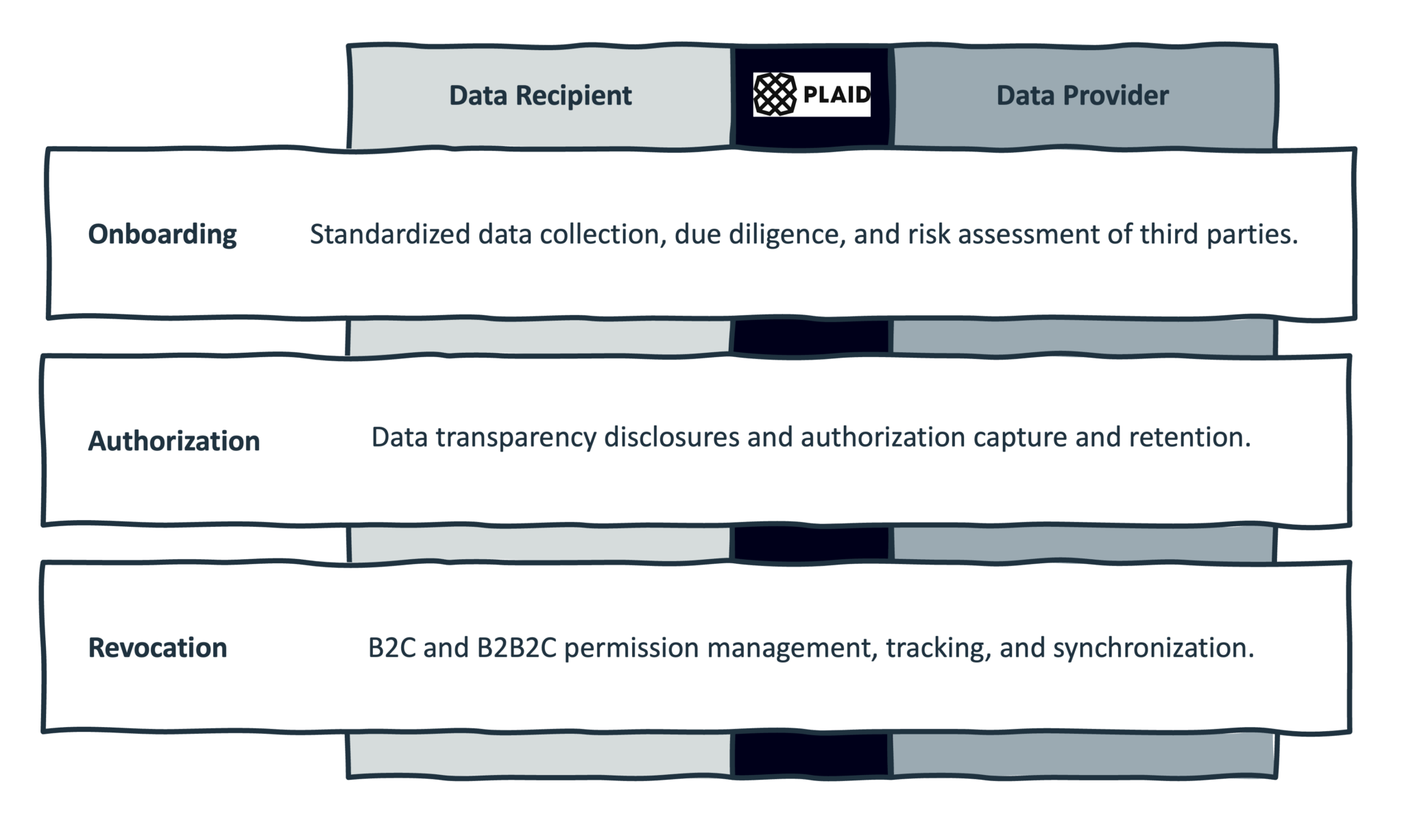 Preparing For The Next Era of Open Banking - Fintech Takes