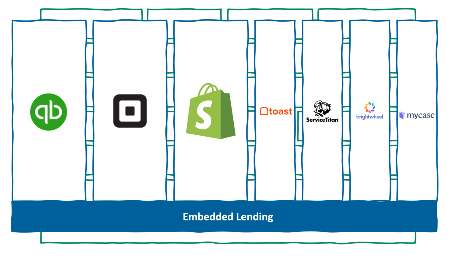 The Future of Small Business Lending is Embedded - Fintech Takes