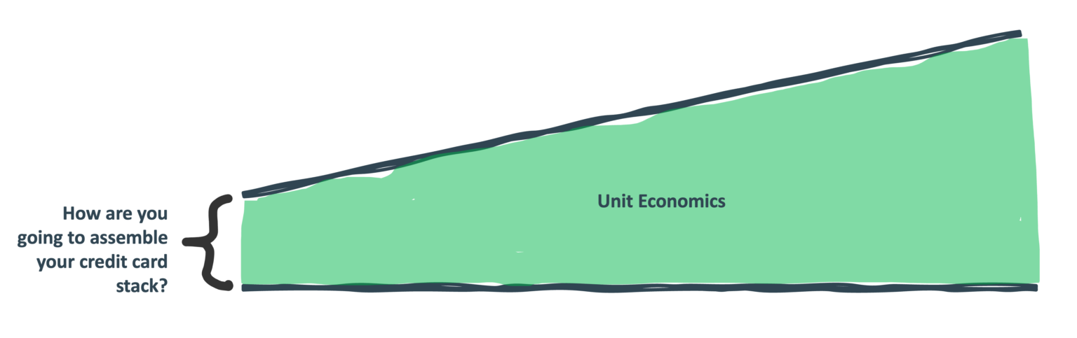 How To Build a Credit Card - Fintech Takes