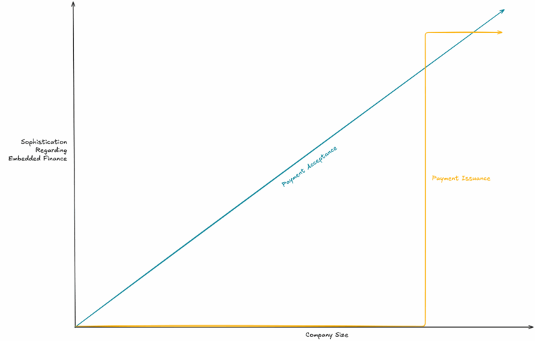 The Leap from Payment Acceptance to Payment Issuance - Fintech Takes