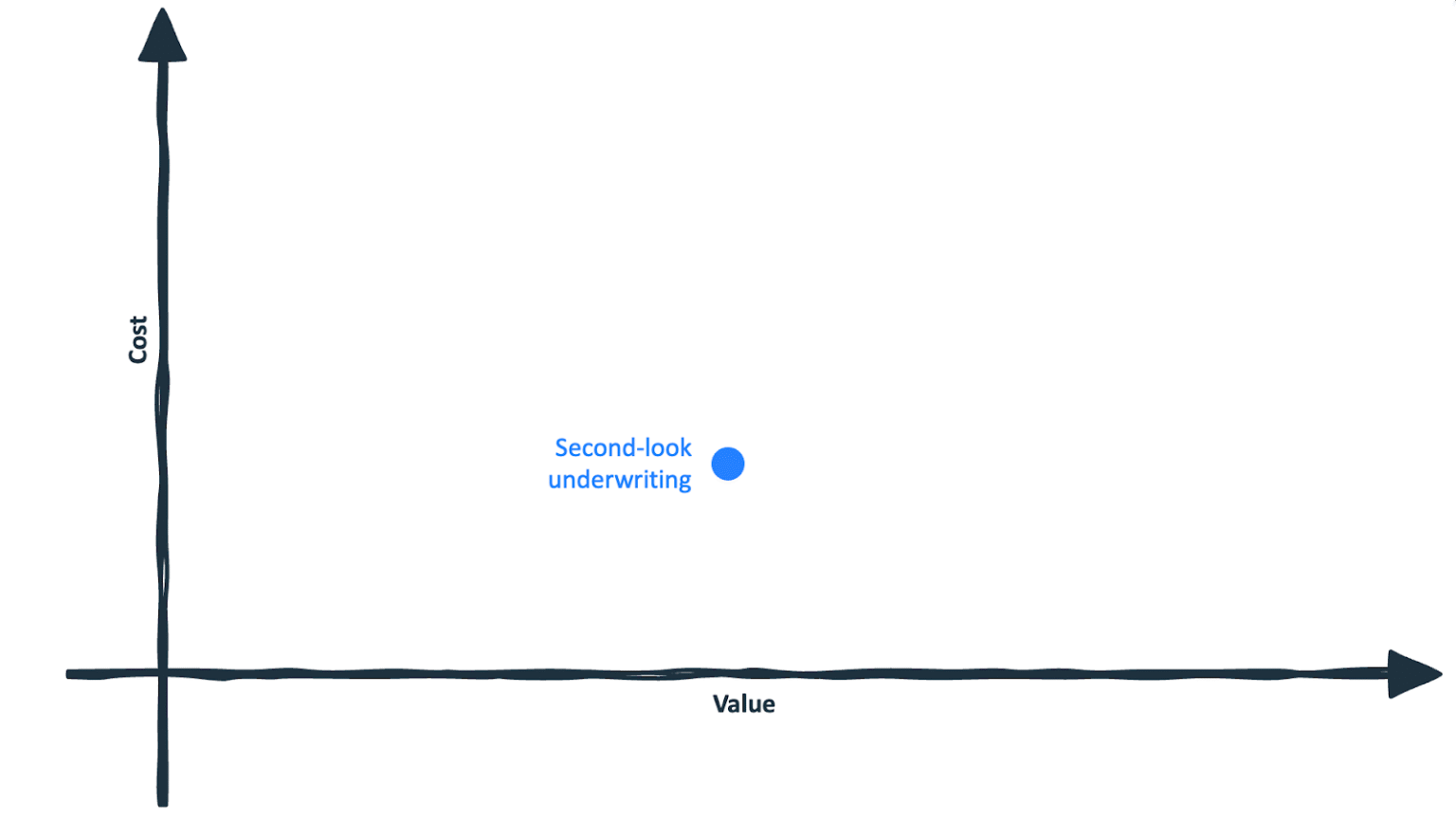 Mapping the Cash Flow Lending Adoption Curve - Fintech Takes